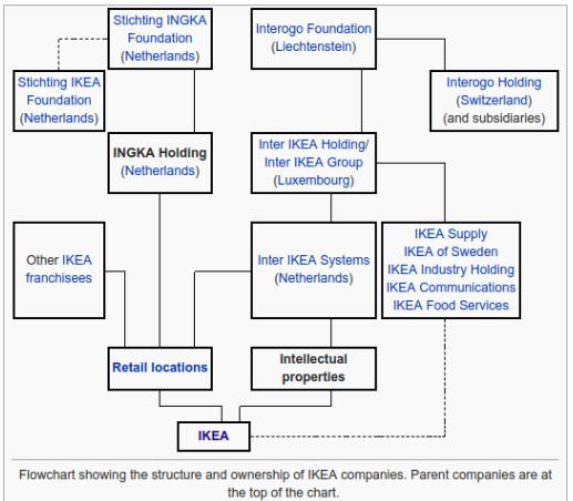 FIS - Suppliers - Company Details